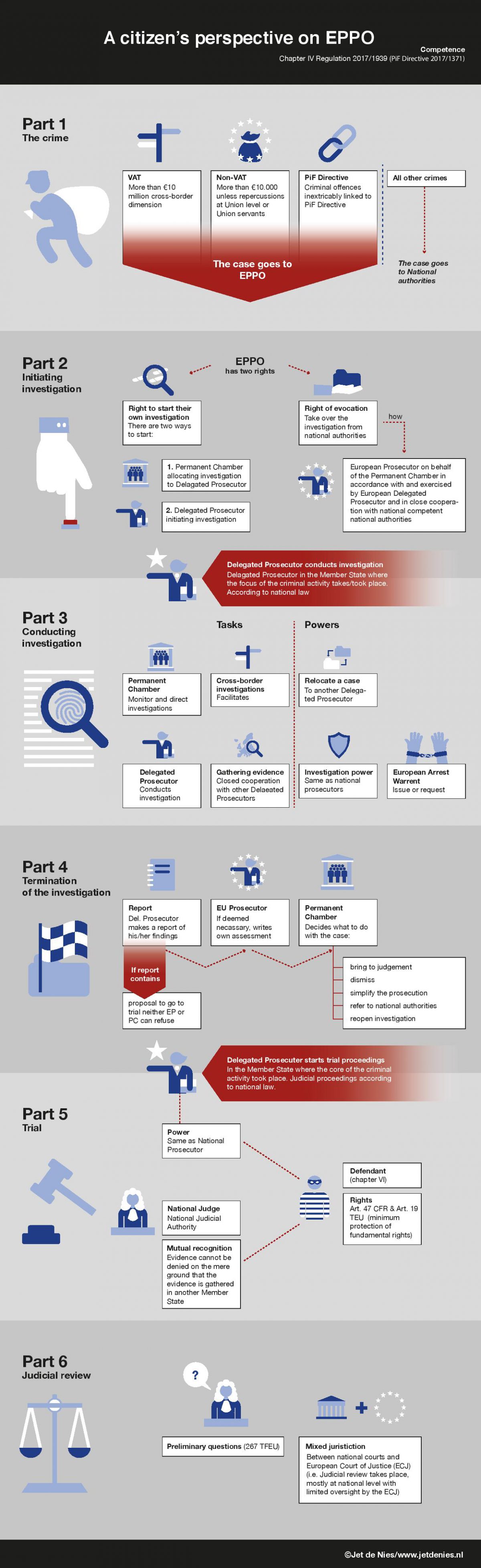 EPPO for Dummies: Federal Prosecutor goes to court – EU Law Enforcement