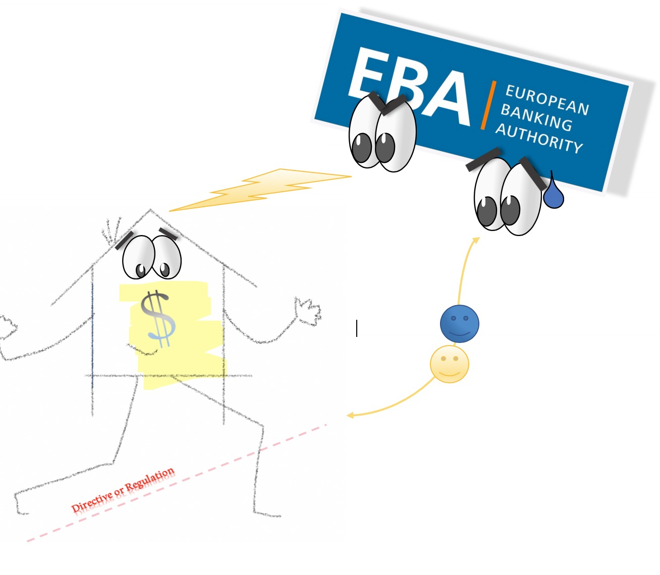 The EBA’s Breach of Union law procedure: an effective enforcement power ...